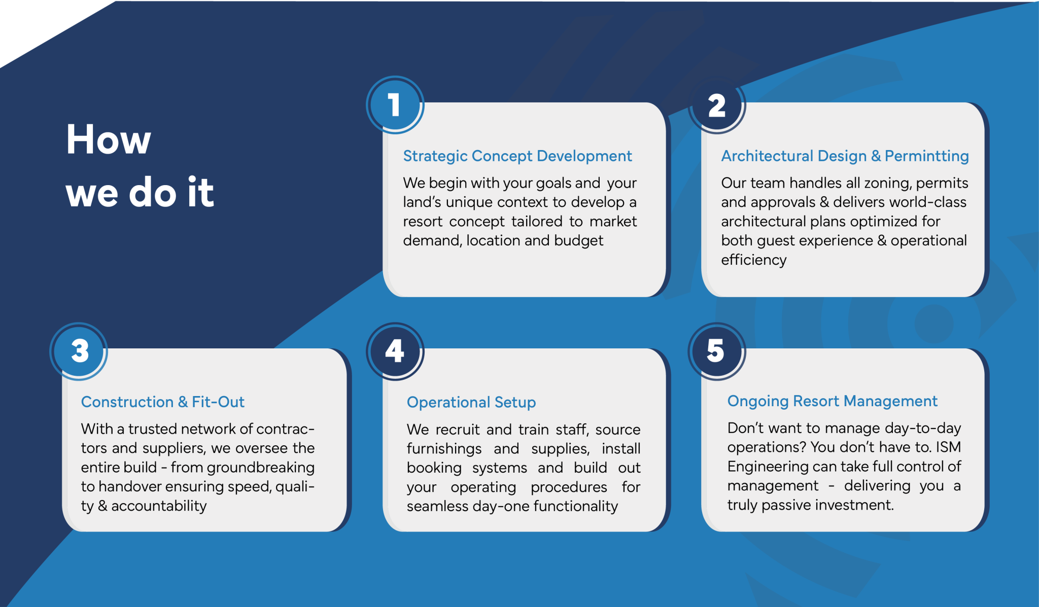 Design. Build. Manage - ISM Engineering - ISM Engineering
